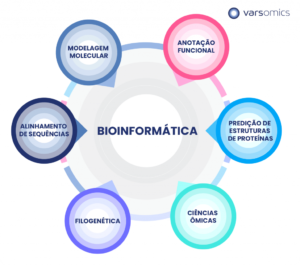 Você Conhece A Bioinformática? - Protos Biotec Jr.